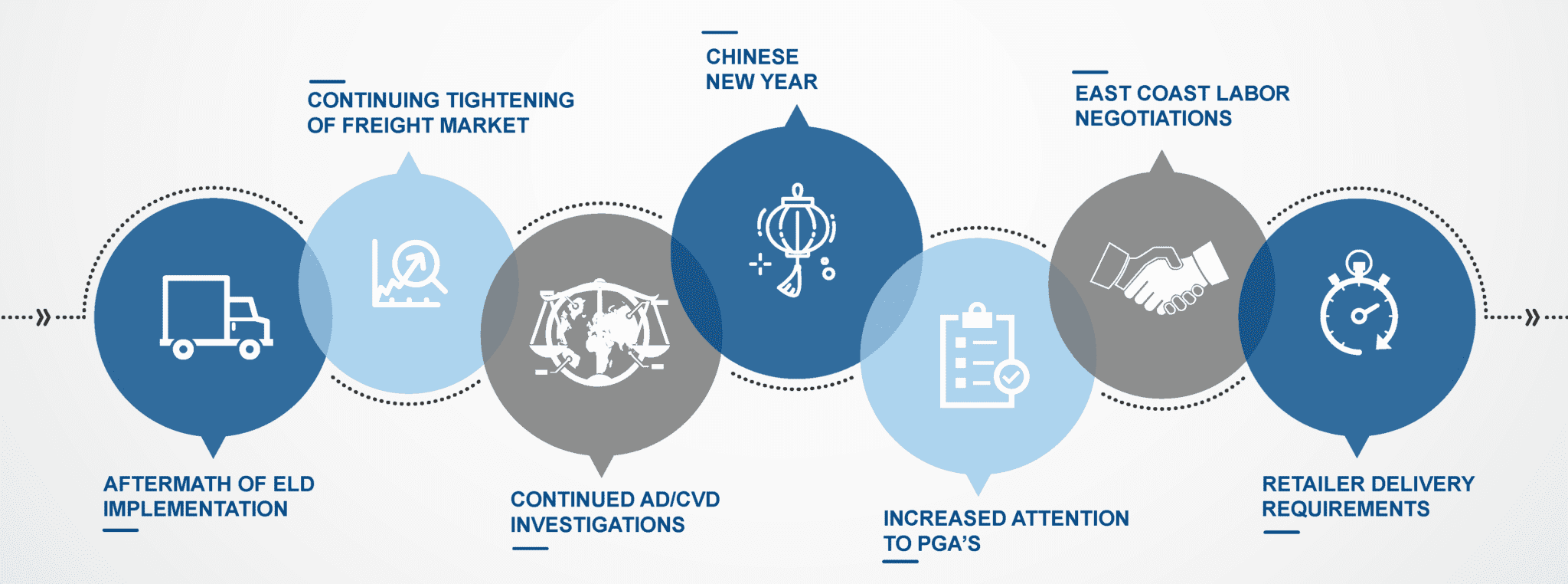 Analysis: What to Expect in the 2018 Freight Market