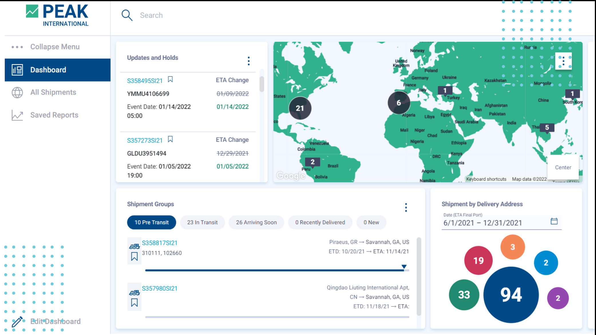 Introducing PEAK Essentials